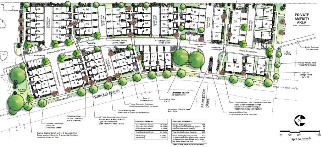 Current Projects – Zenith Development